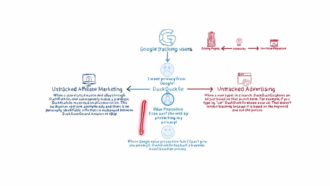 How Does DuckDuckGo Make Money