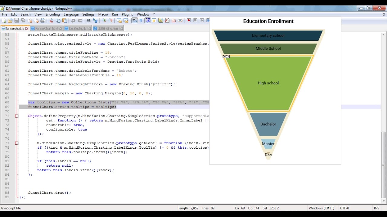 A Funnel Chart in JavaScript