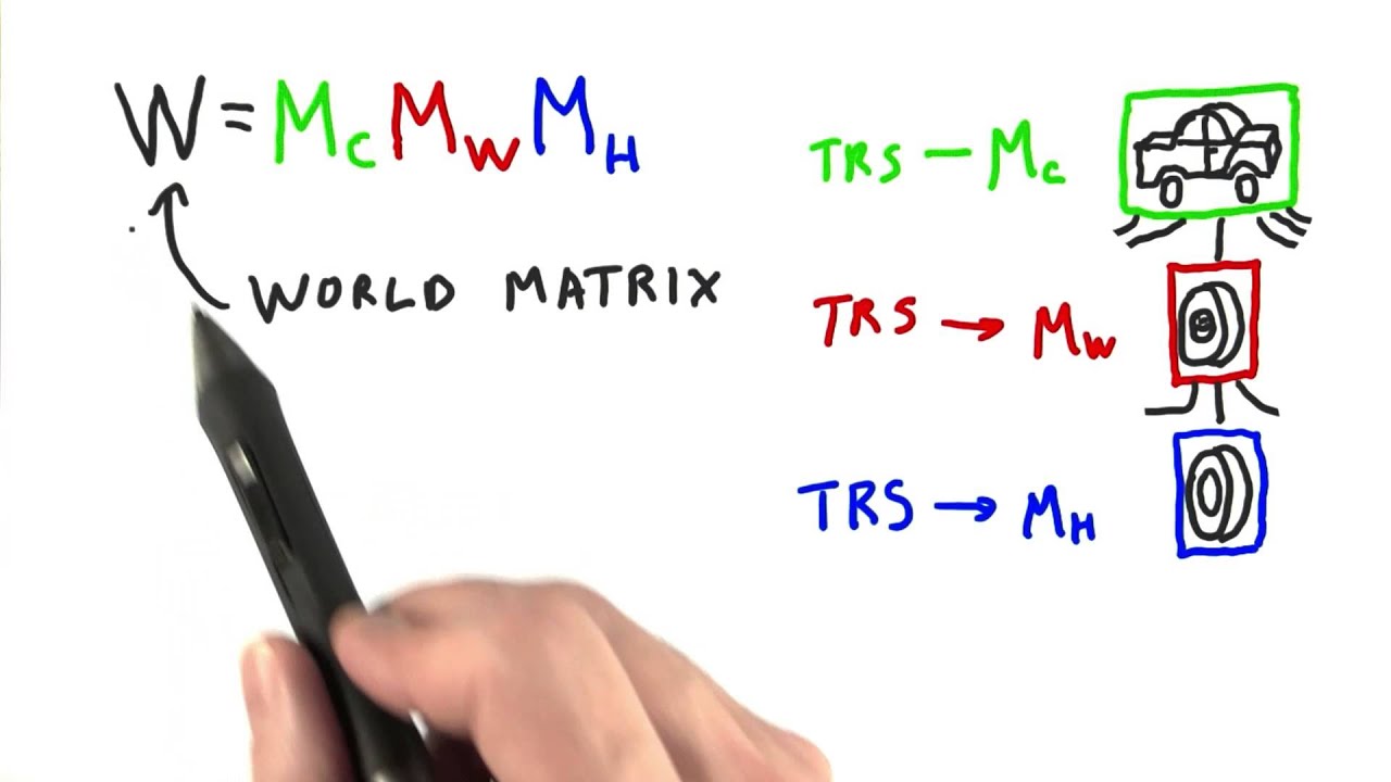 World Matrix - Interactive 3D Graphics