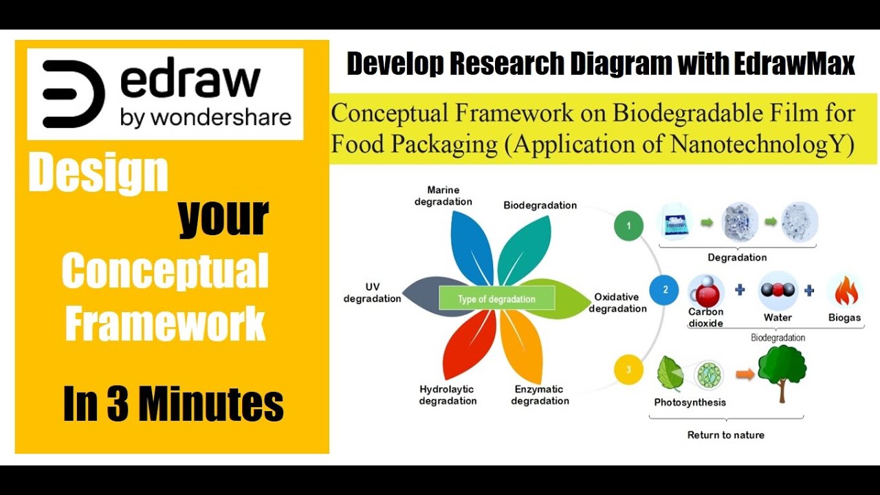 How to Develop Conceptual Framework Using EdrawMax - Topic 8
