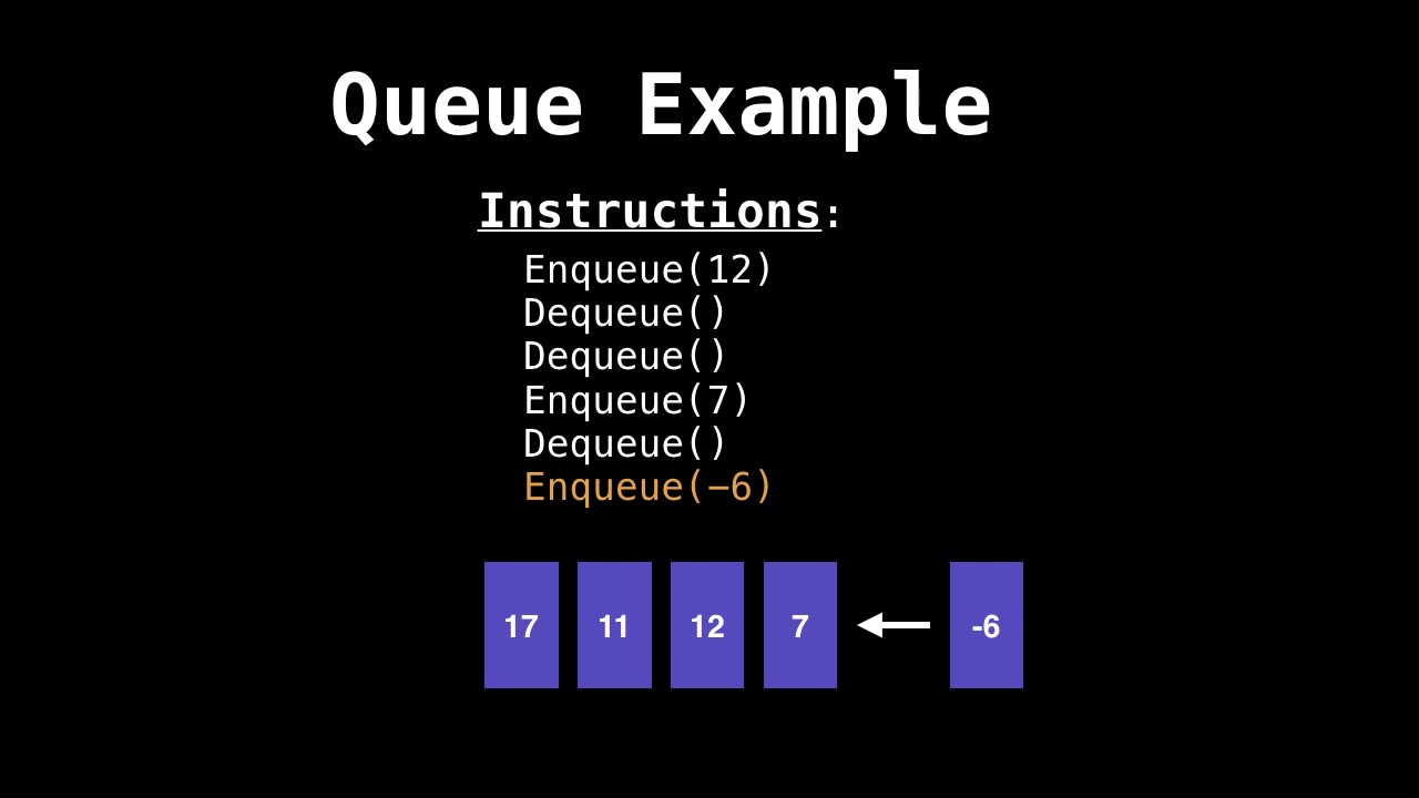Queue Introduction