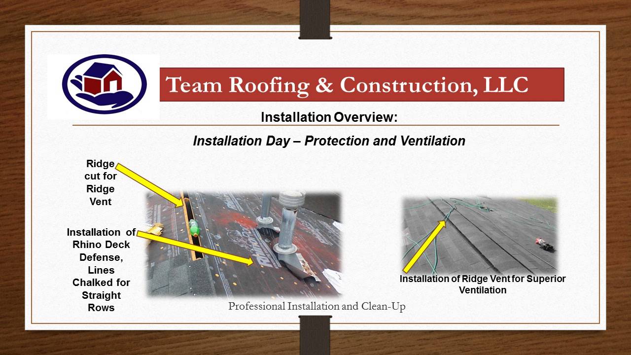 Team Roofing and Construction Loganville Georgia Roofing Contractor