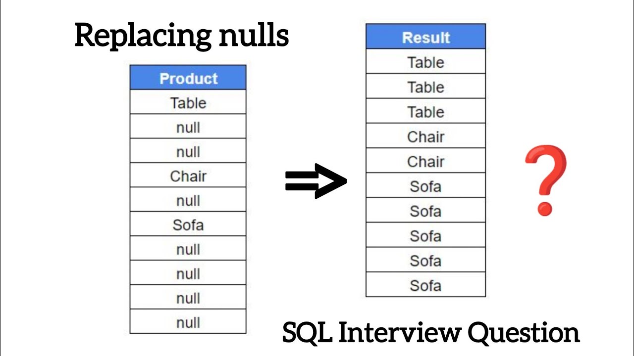 Replacing NULL Values | SQL Intermediate Level Question