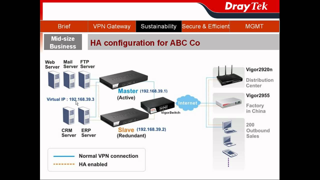 DrayTek Vigor3900 - High Availability