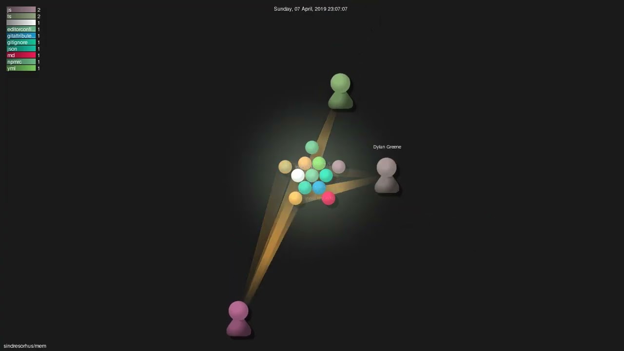 sindresorhus/mem - Gource visualisation