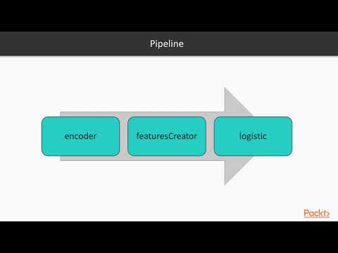 Learn PySpark for Beginners Predicting the Chances of Infant Survival with ML | packtpub com ...
