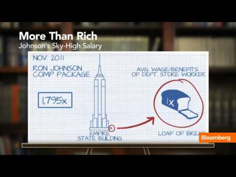 Average CEO Pay vs. Worker Pay: 204 to 1
