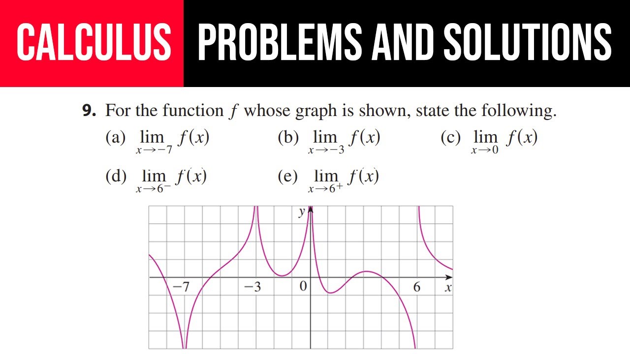 9. For the function f whose graph is shown, state the following.