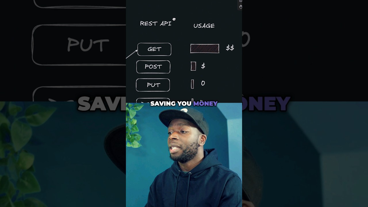 What is AWS Lambda? #code #programming #javascript