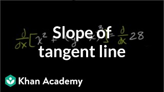 Videos - Find the derivative using logarithmic differentiation method ...