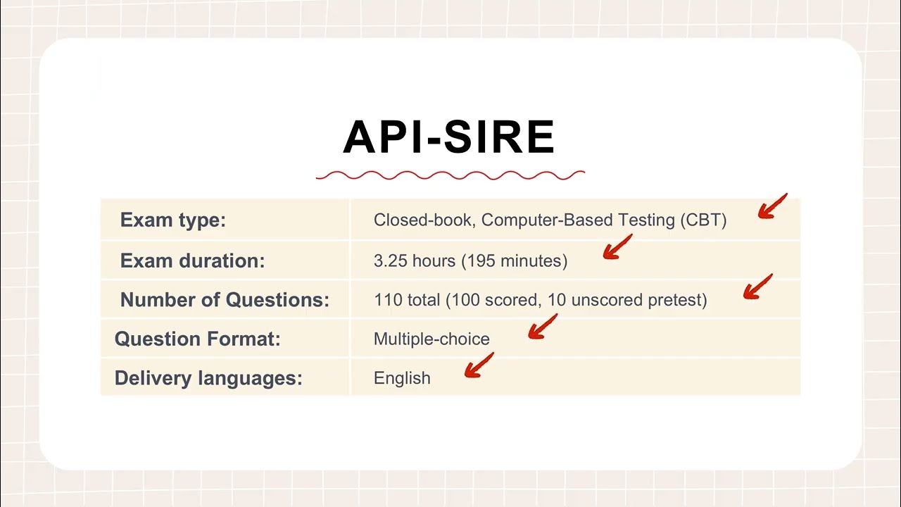 API SIRE Practice Exam With Explanations | Source Inspector Rotating Equipment