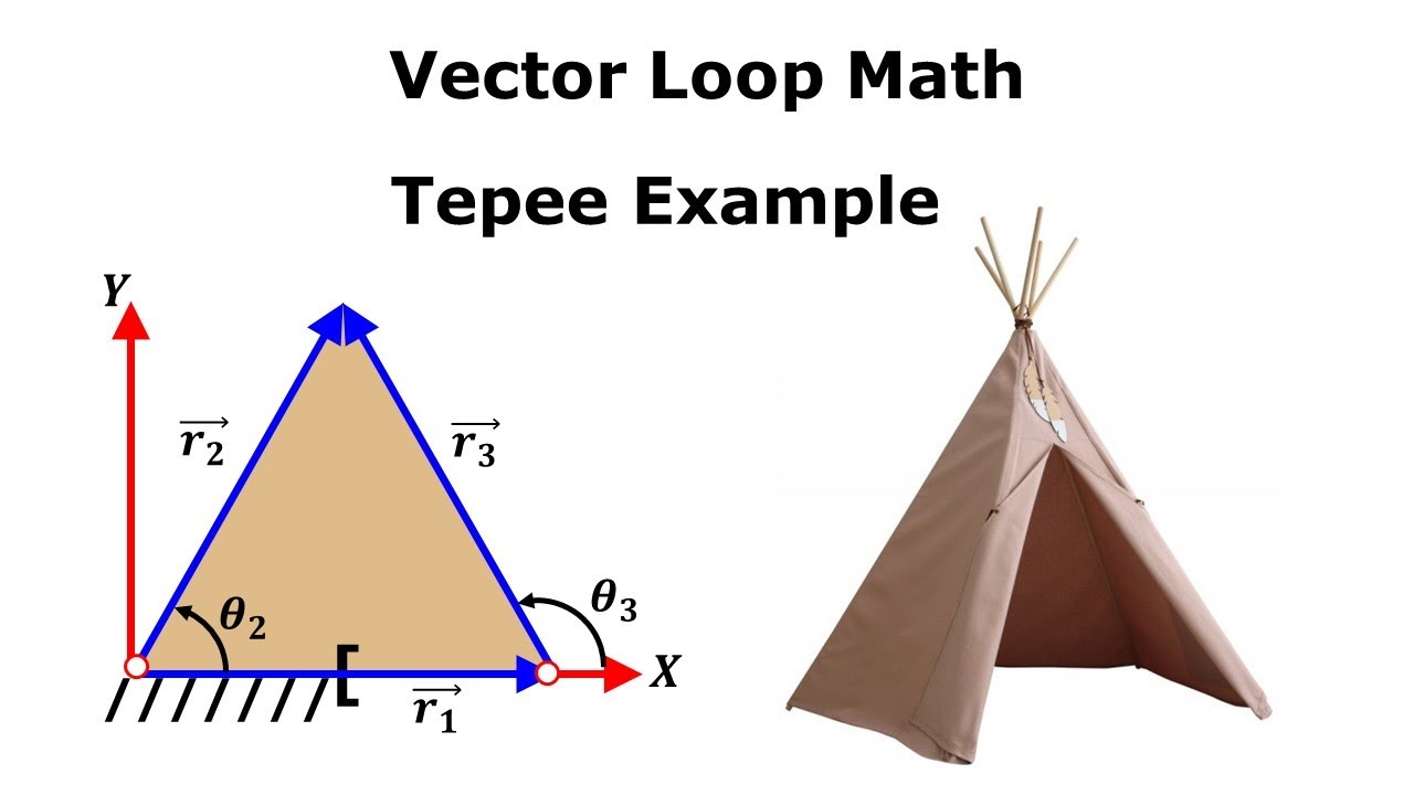 Tepee Example Part 1 - Vector Loop Math