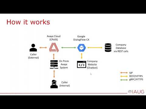 Google DialogFlow CX and the Avaya Cloud