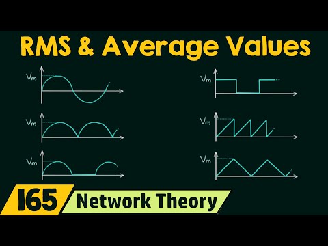 RMS and Average Values of Standard Waveforms Video Lecture - Crash ...