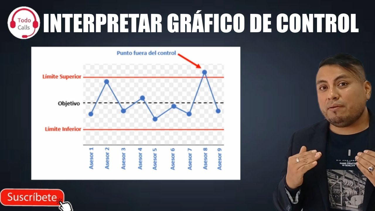 TodoCalls | How to interpret a control chart?