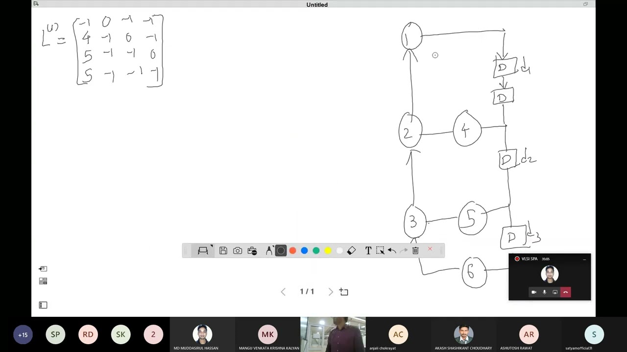 ITERATION BOUND