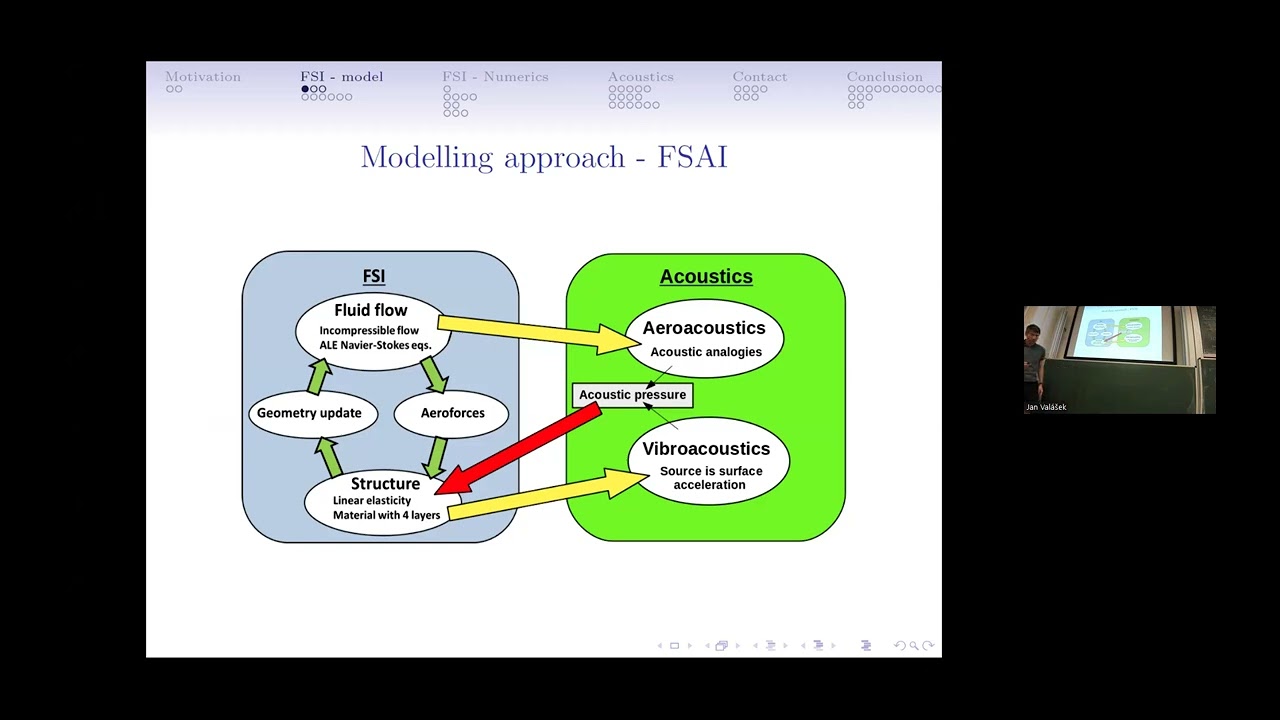 Mathematical modelling of human phonation process