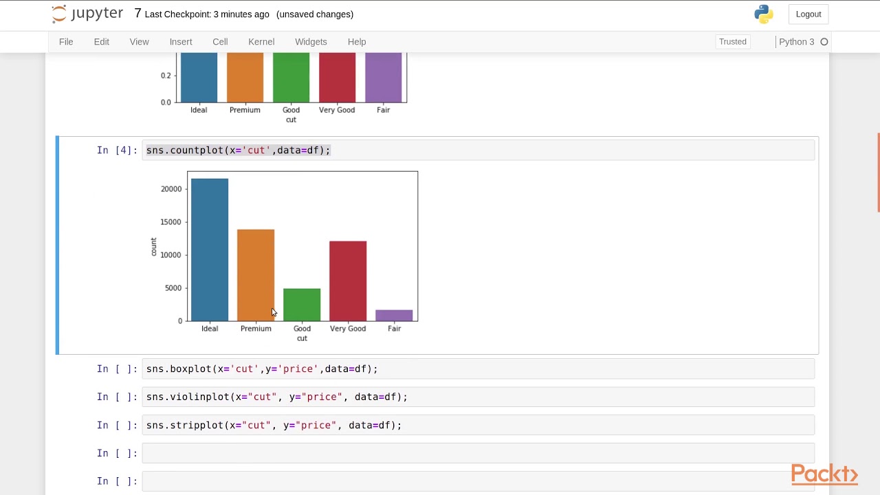 Mastering Matplotlib 3 : Visualizing Categorical Data | packtpub.com