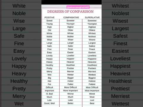 Degree /positive /comparative /superlative #degree #comparatives #superlative #positive #shorts
