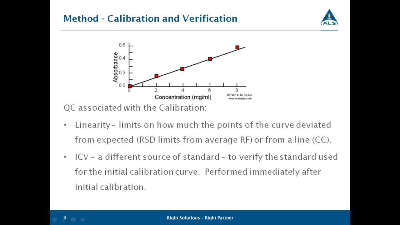 Webinar Wednesday: Laboratory Report Quality Control