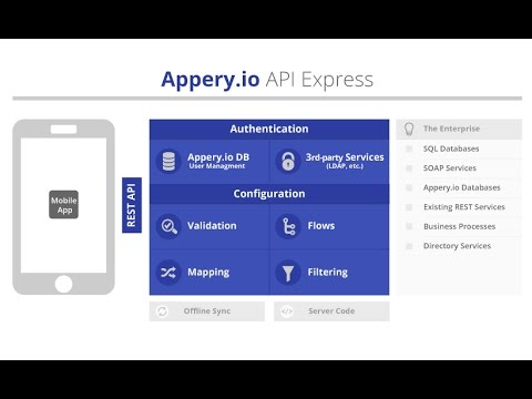 Learn How to Expose a Relational (SQL) Database via REST APIs to Build ...
