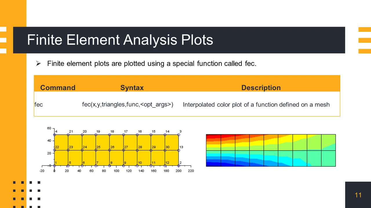 Plotting 2D graphics in scilab