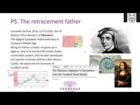 Multi Timeframe Trading, an alternative approach from Fourier to Mandelbrot