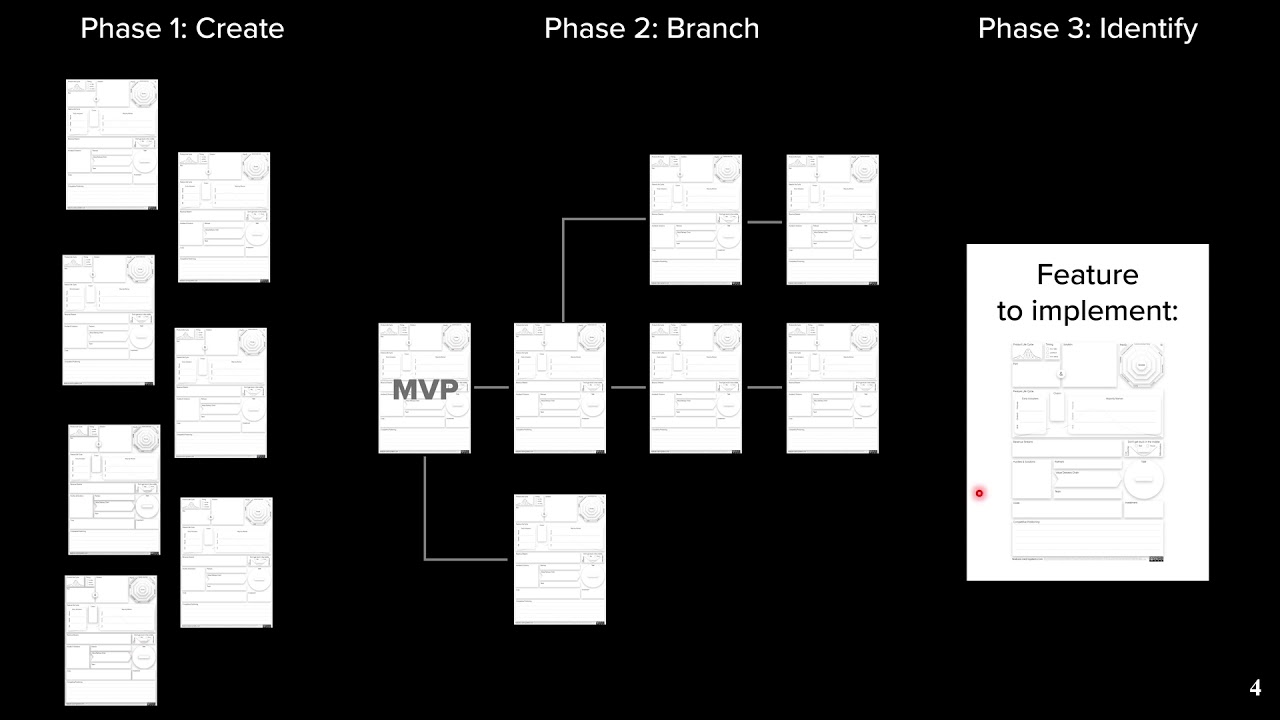 Feature Card System Explained