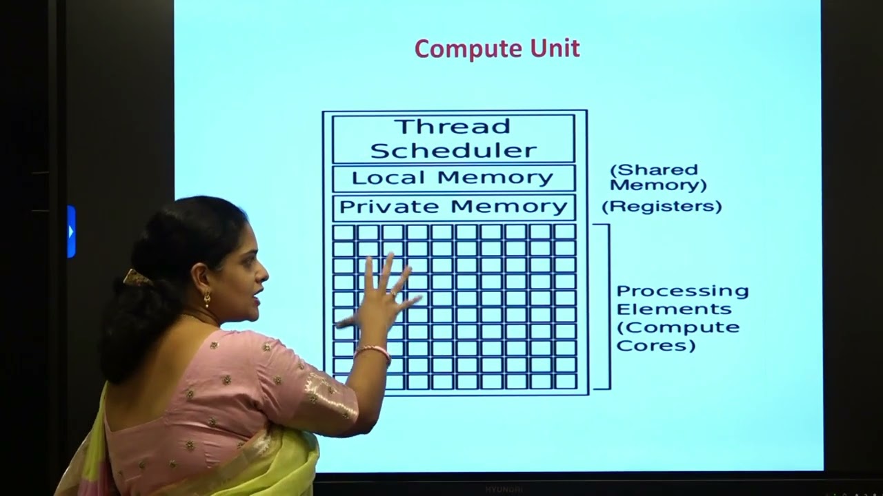 Unit  - 5 -  GPU ARCHITECTURE