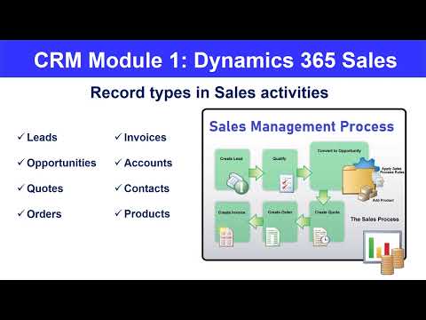 Microsoft Dynamics CRM Tutorial for Beginners Dynamics 365 CRM Training Microsoft CRM Basics
