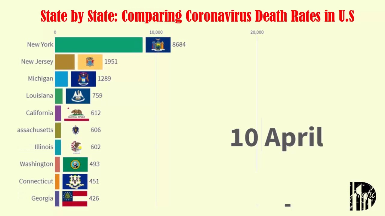 State by State: Comparing Coronavirus Death Rates Across the U.S.