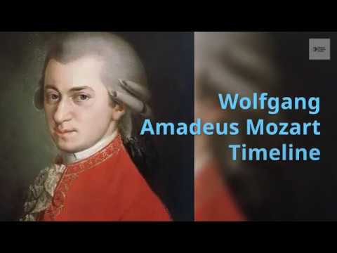 Wolfgang Amadeus Mozart Timeline