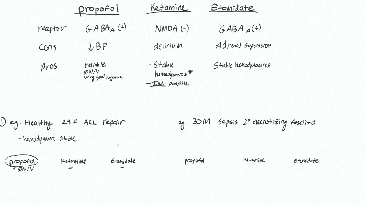 Induction Agents 4 - Clinical Applications