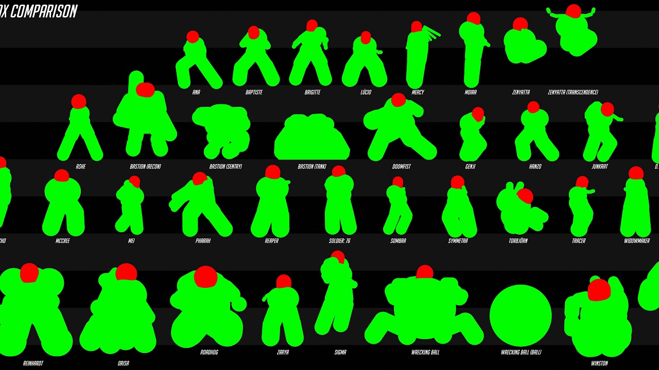 GitHub - pluzorminuz/ow-hitbox: Overwatch hitbox resources!