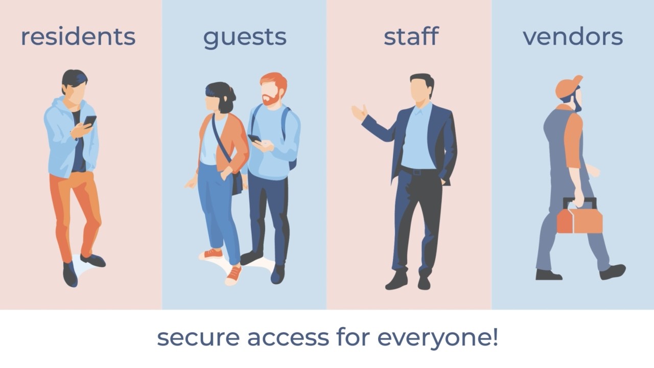 The Rently Access Panel with Intercom
