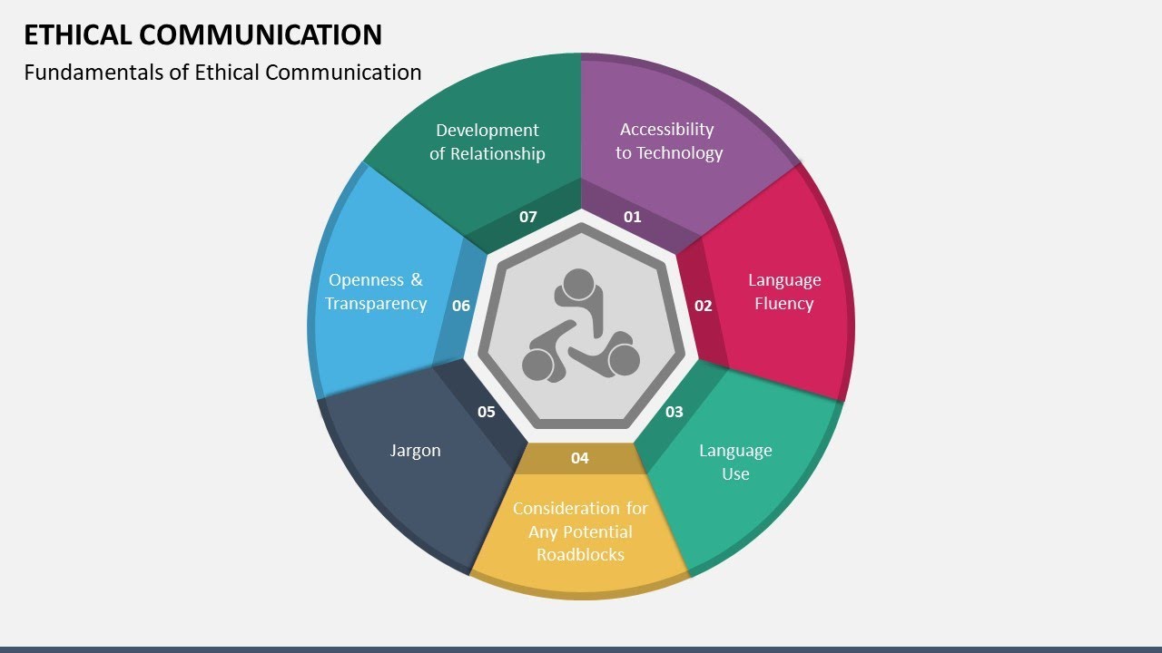 Ethical Communication Animated PPT Template