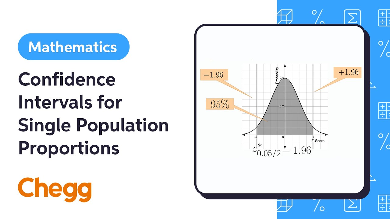 Confidence Intervals for Single Population Proportions