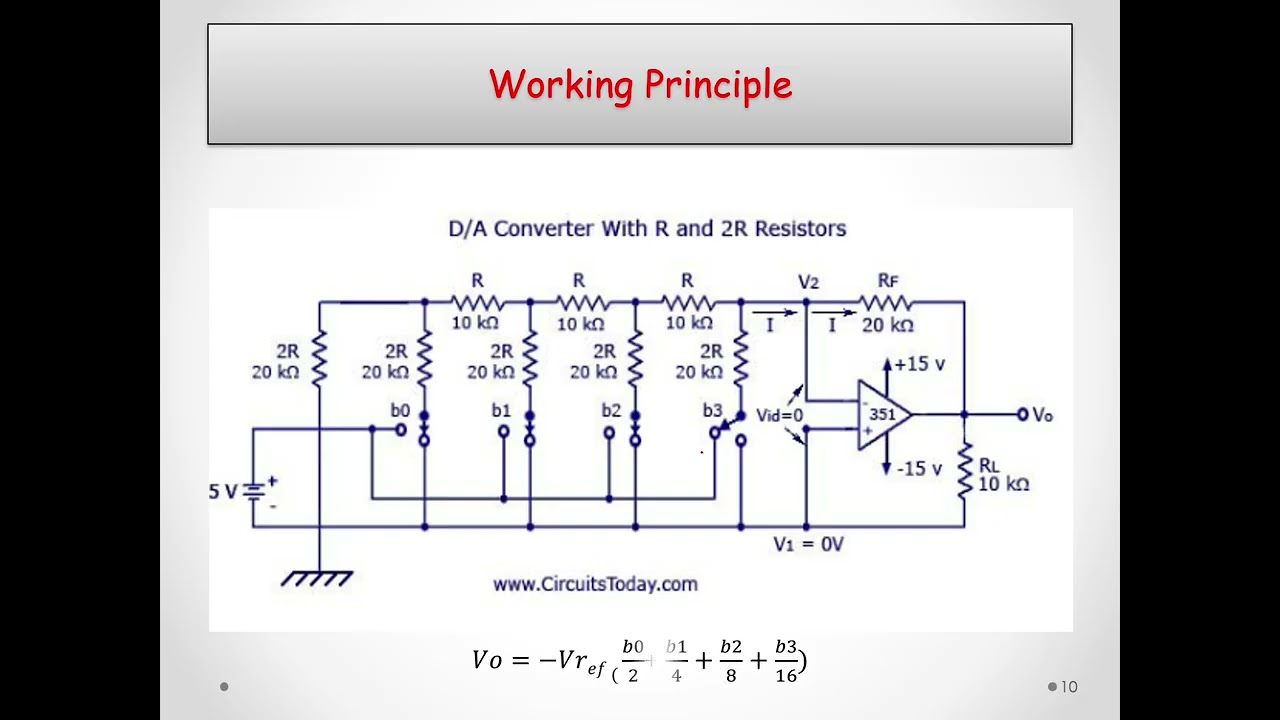 LIC  UNIT 5 DAC R  2R