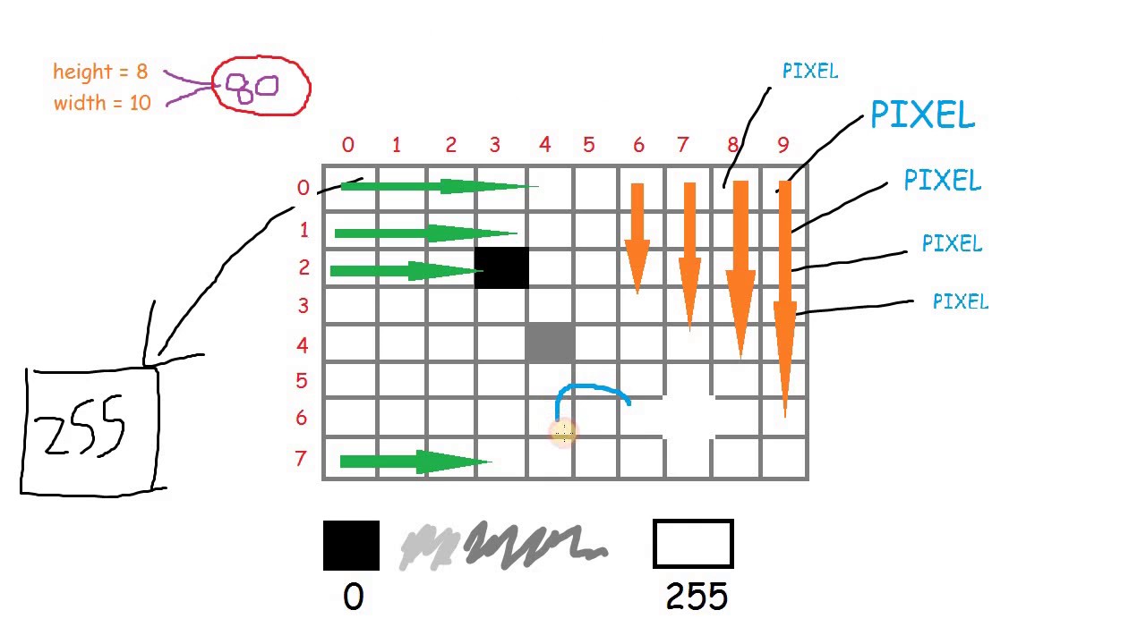 Image Understanding & Processing - Foundation