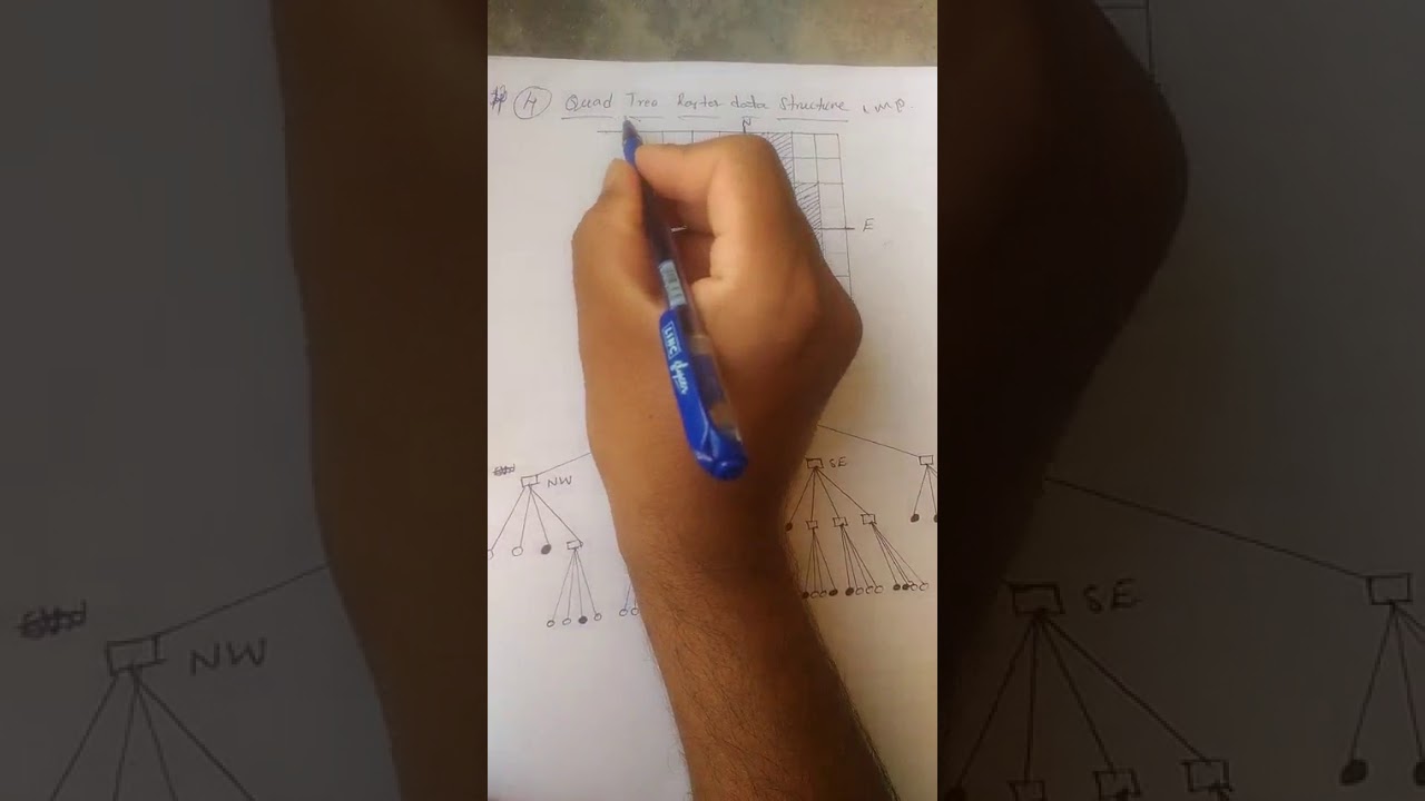 Quad tree raster data structure