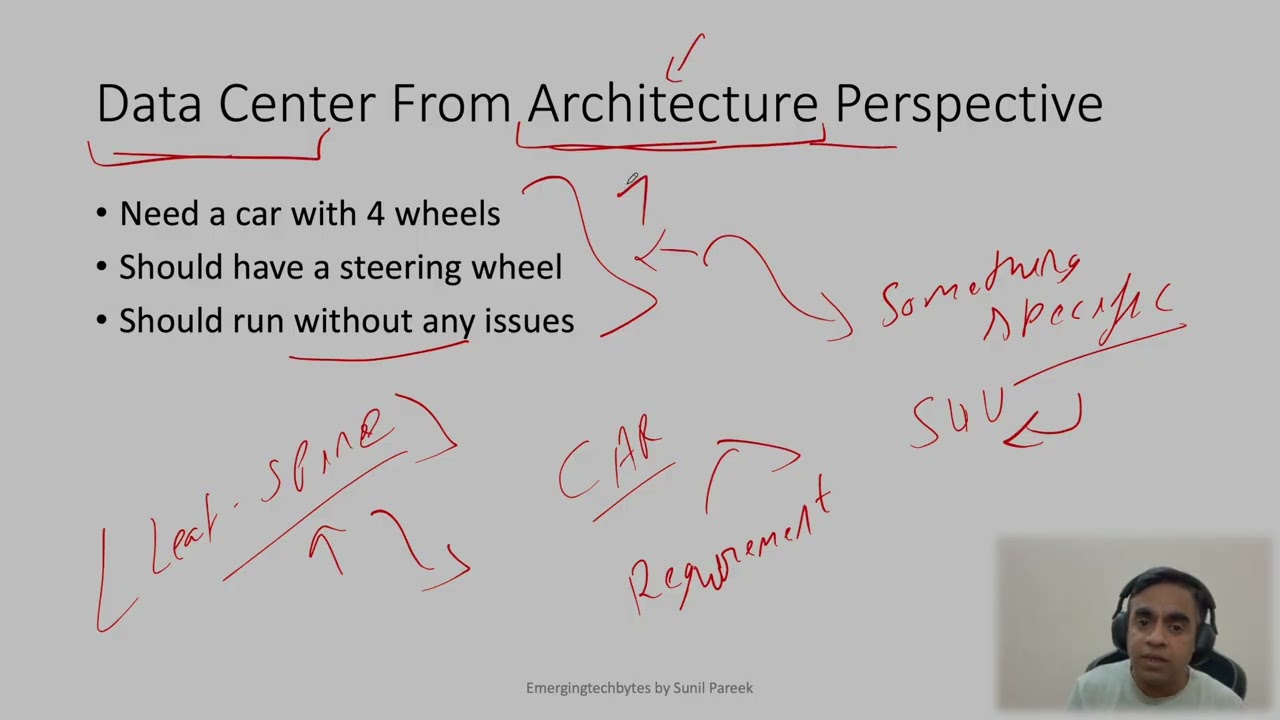 Episode 1   Data Center Network Architecture Introduction