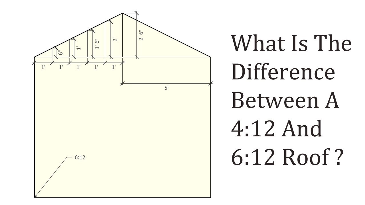 What's The Difference Between 4:12 And 6:12 Roofs - Construction Math