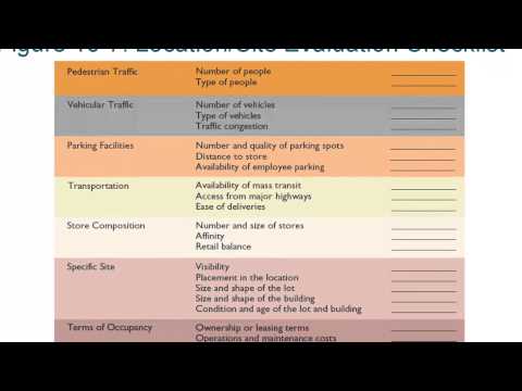 MKT3260 Trade Area Analysis and Site Selection