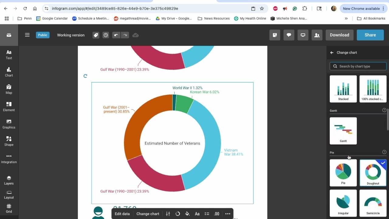 A Guide to Visualizing Data Using the Charts Feature on Infogram