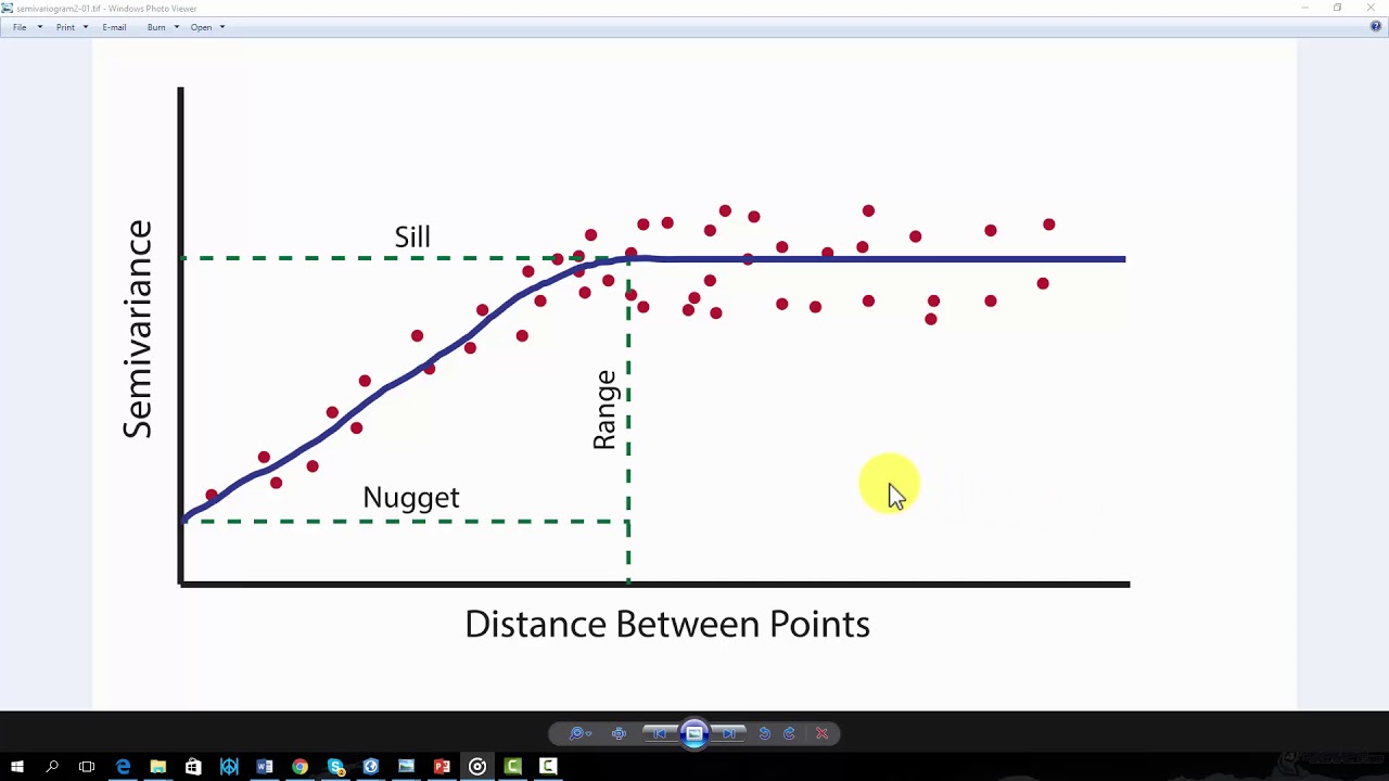 Semivariogram Explained