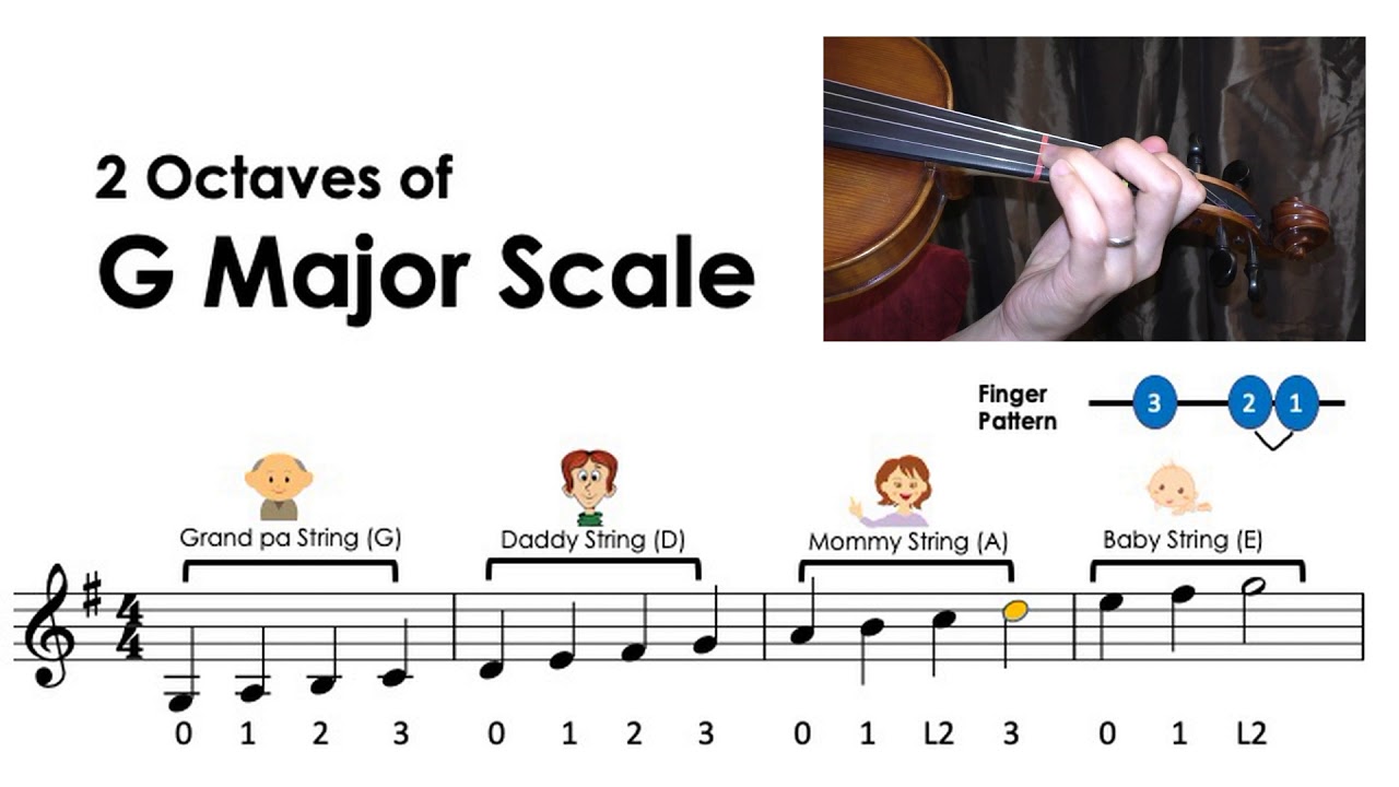 How to play 