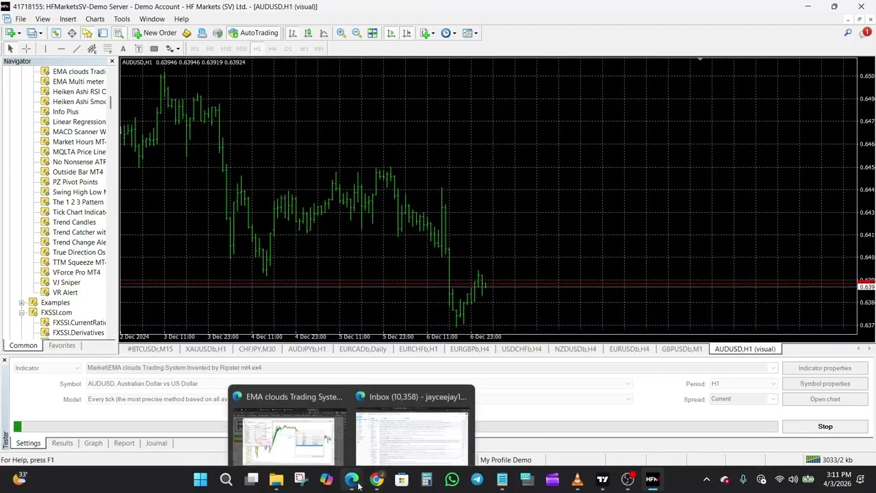 EMA Cloud Indicator for MT4 & MT5 Explained – Setup, Strategy Tester & Key Features
