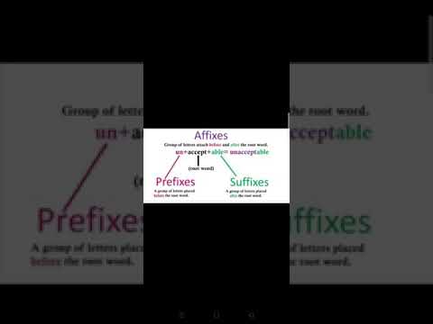 What are Affixes concept (English grammar)
