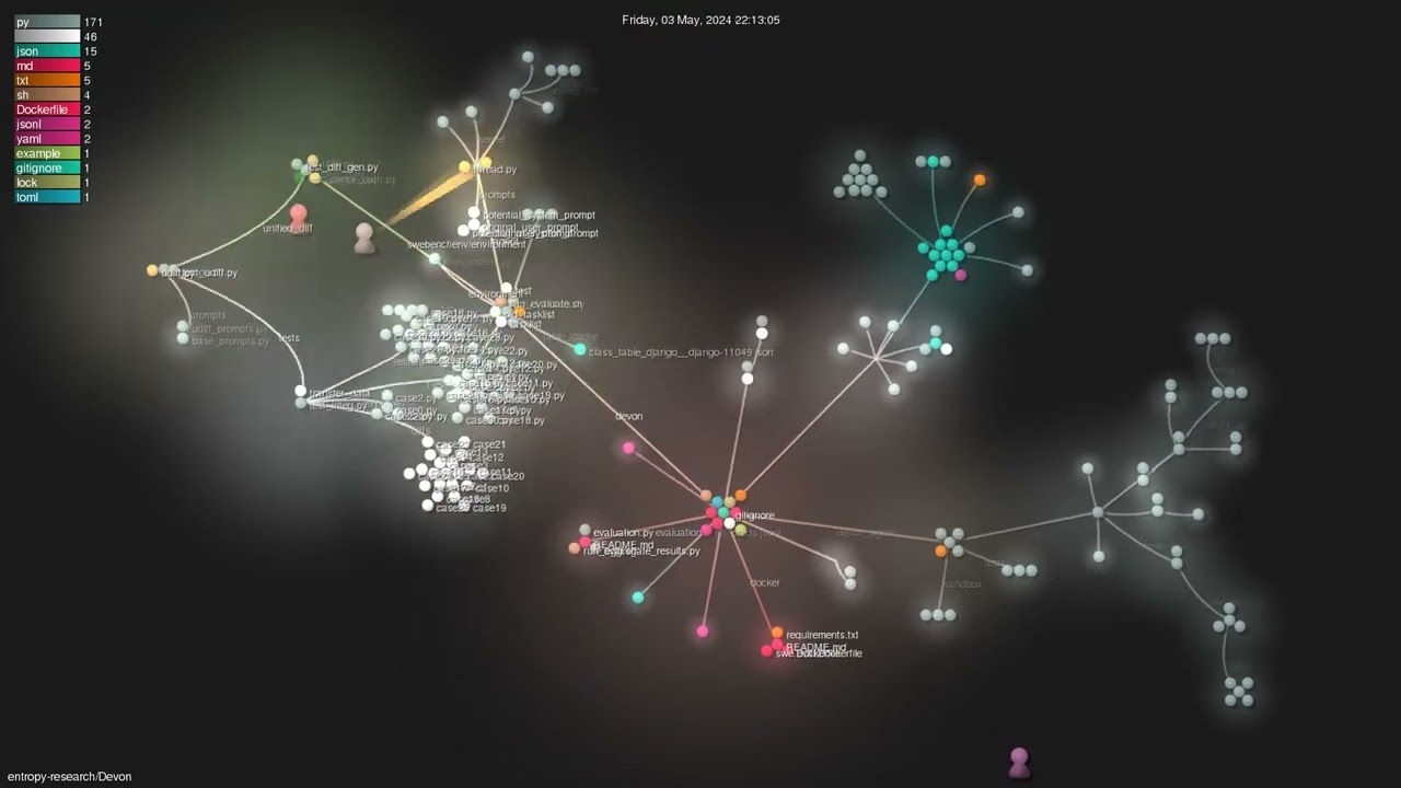 entropy-research/Devon - Gource visualisation