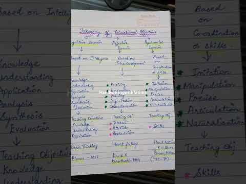 taxonomy of educational objectives